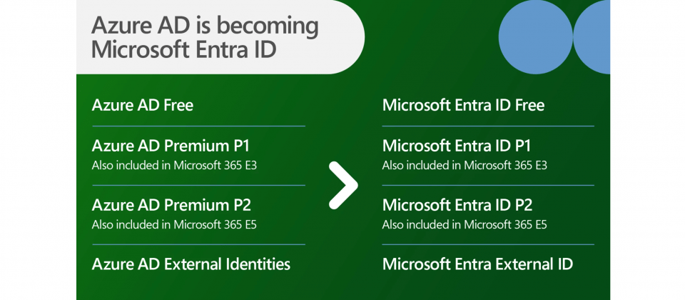 Azure AD將更名為Microsoft Entra ID